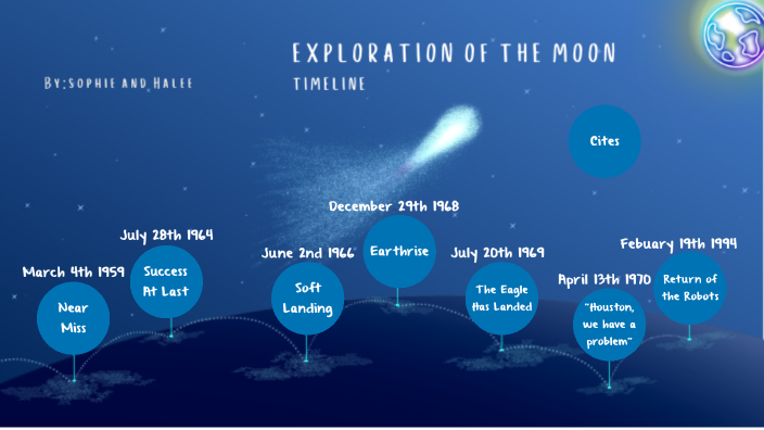 Science Moon Timeline by SOPHIA ZHANG (Student) on Prezi