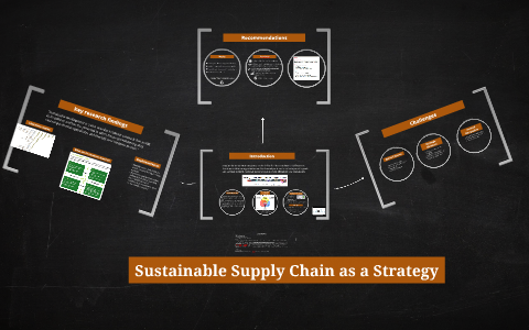 Sustainable Supply Chain by Andrew Knauer on Prezi