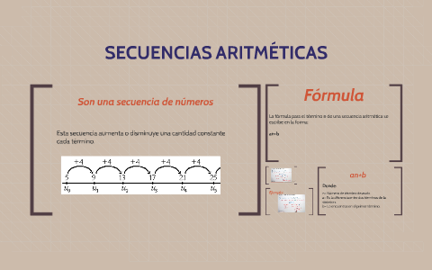 SECUENCIAS ARITMÉTICAS by Ari Ferraes on Prezi