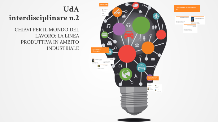 UdA interdisciplinare n.2 by Cosmin Matteo Leguti on Prezi
