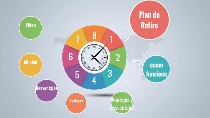 Planes de Retiro by carlos cruz on Prezi