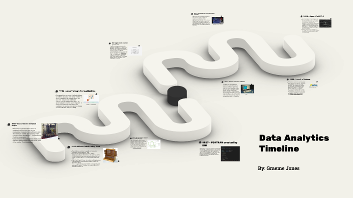 Data Analytics Timeline by Graeme Jones on Prezi