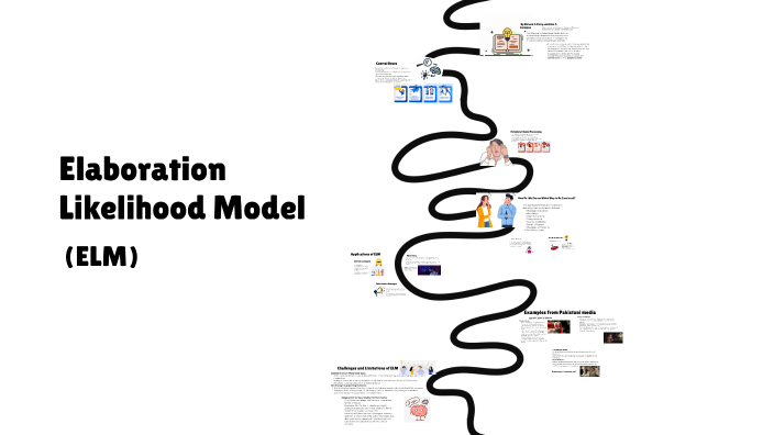 Elaboration Likelihood Model by Areeba Azam on Prezi