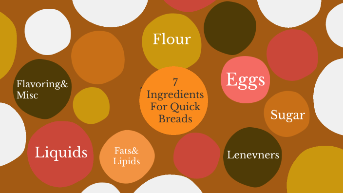 7 Quick Bread Ingredient's and their functions by Derriah Wren [STUDENT ...