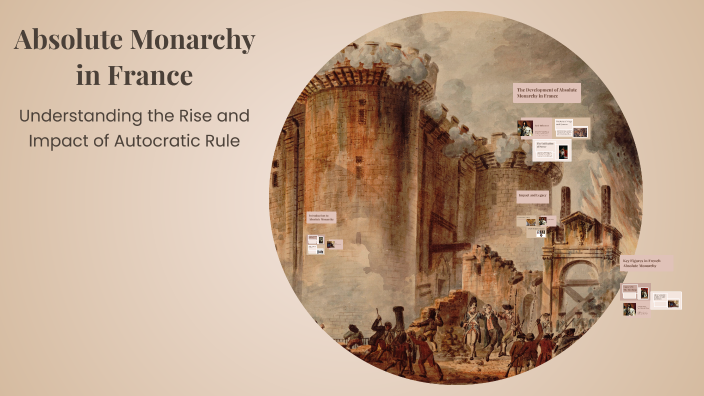 Absolute Monarchy in France by Anna on Prezi