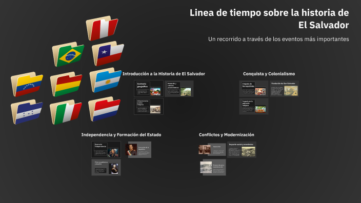 Linea de tiempo sobre la historia de El Salvador by Denia Gomez on Prezi