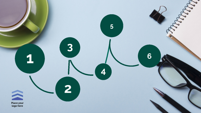 situational communication by ASWATH A on Prezi