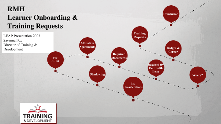 RMH Learner Onboarding 2023 by Savanna Fox on Prezi