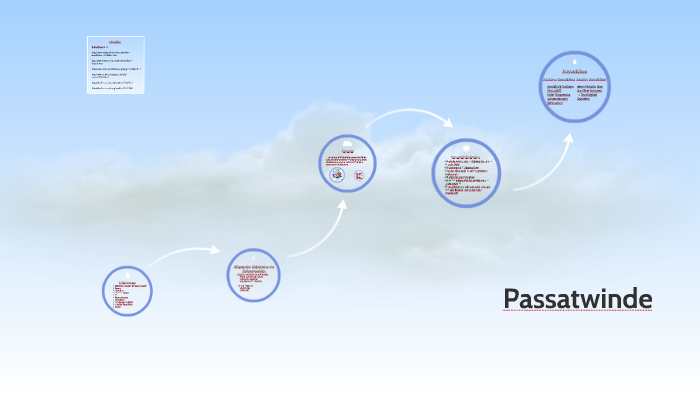 Passatwinde by Louisa Paulick on Prezi