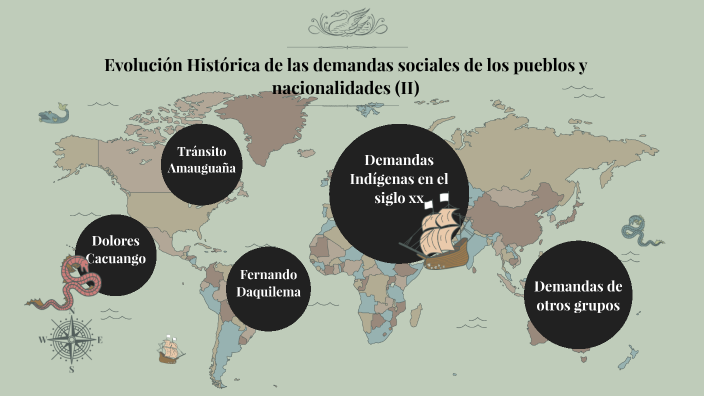 Evolución Histórica de las demandas sociales de los pueblos y ...