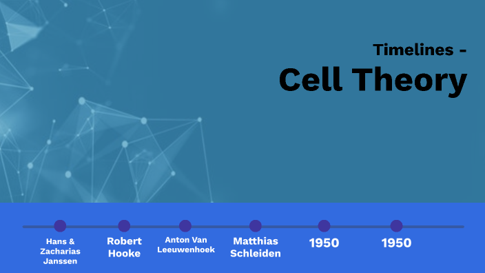Cell Theory Timeline by Elijah Anderson on Prezi