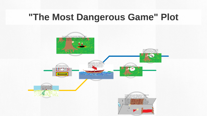 "The Most Dangerous Game" Plot by Anne S on Prezi