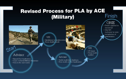 Prior Learning Assessment of ACE (Military) by Lakisha McDowell-Bates ...