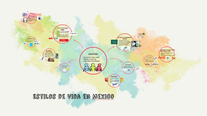 Estilos de Vida en mexico by Maria Fernanda Cortez on Prezi