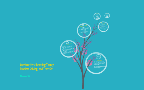 Constructivist Learning Theory, Problem Solving, and Transfer by madison mckinney on Prezi
