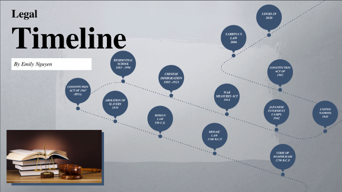 Legal Timeline by Emily Nguyen on Prezi
