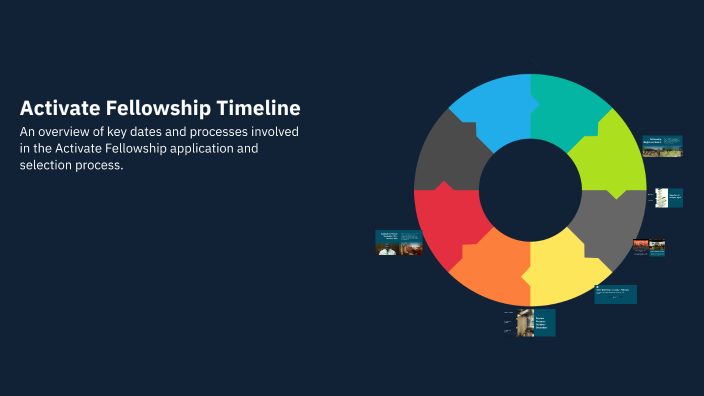 Activate Fellowship Timeline by Leanna Yu on Prezi