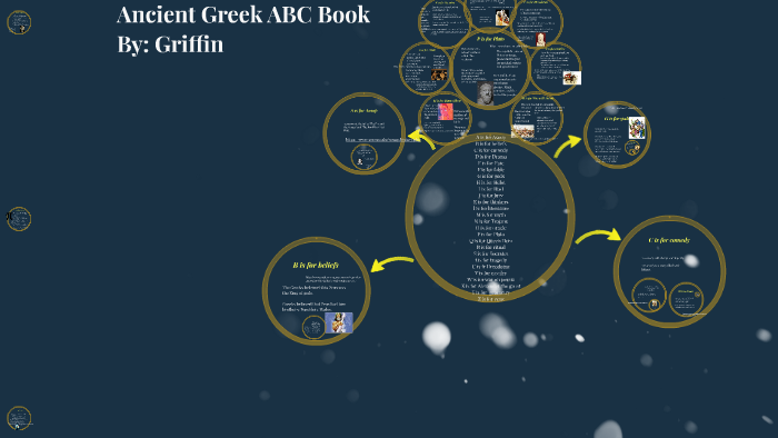 Ancient Greek ABC Book by Griffin Kern on Prezi