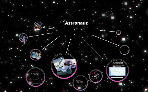 Astronaut by Sierra Sikes on Prezi