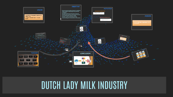 DUTCH LADY MILK INDUSTRY by Preshna Ganesan on Prezi