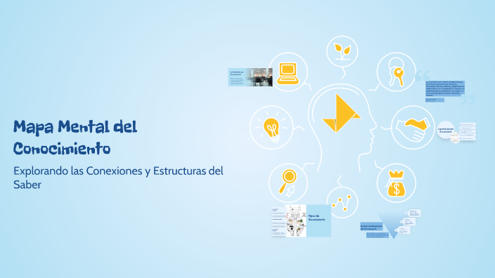Mapa Mental del Conocimiento by Josue Albán on Prezi