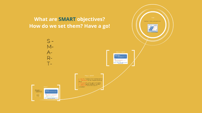 GCSE - SMART targets by Gareth Walsh on Prezi