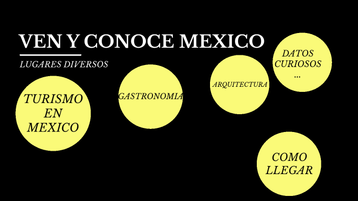 TURISMO by Alan Yahir Chavez Telesforo on Prezi