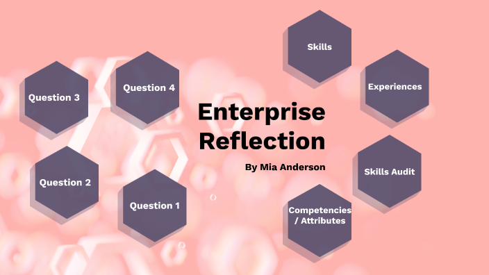 Enterprise reflection by mia anderson on Prezi