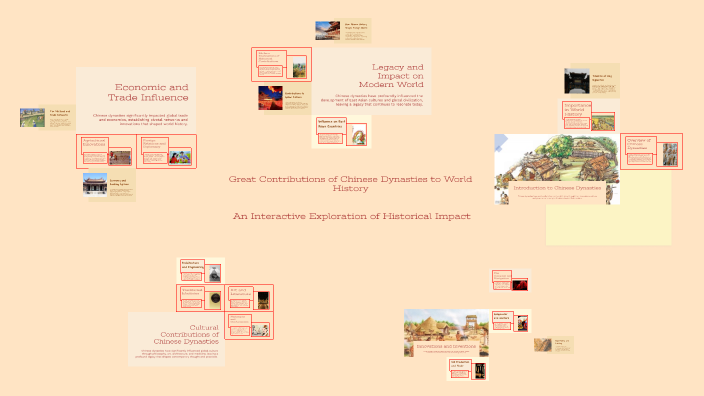 Great Contributions of Chinese Dynasties to World History by Alexandra ...
