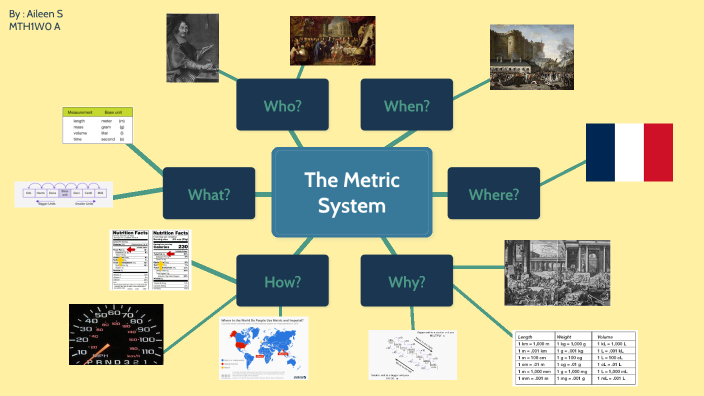 Metric System by Aileen Song on Prezi