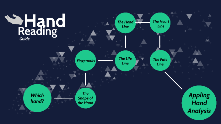 Hand Reading Guide by Kiyono Mine on Prezi