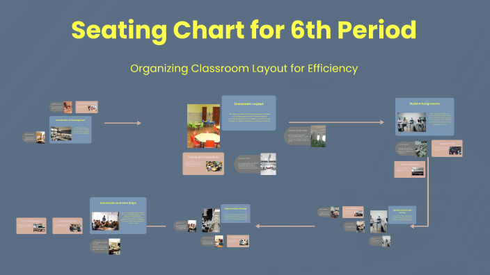 Seating Arrangement for 6th Period by cynthia PITTS on Prezi