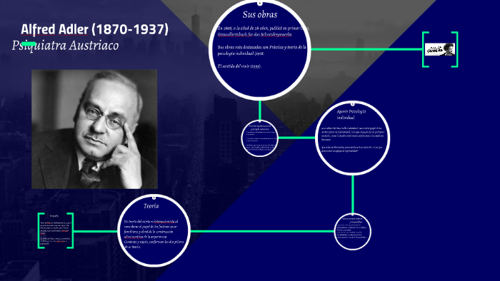 Alfred Adler (1870-1937) by Valeria Somma Arriagada on Prezi