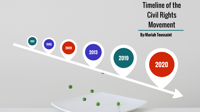 Timeline of the Civil Rights Movement! by Mariah Toussaint on Prezi