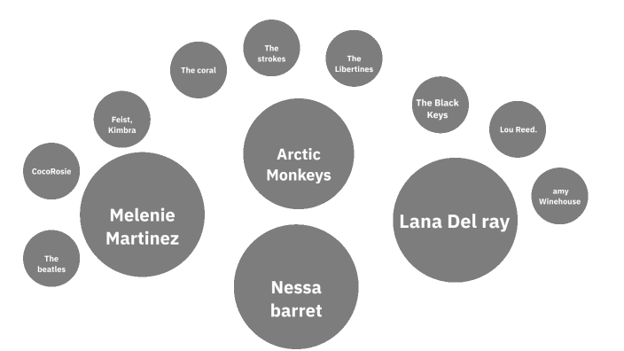 Music presentation by Kenna Wilson [STUDENT] on Prezi