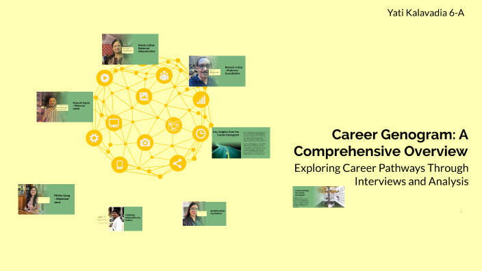 Career Genogram: A Comprehensive Overview by ALEX A on Prezi