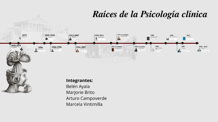 Linea de tiempo. Psicología Clínica by MARJORIE LIZBETH BRITO CALLE on ...