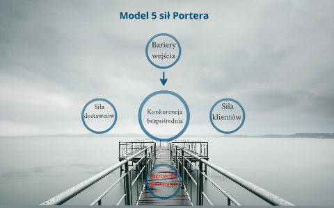 5 sił Portera by Marek Głodkowski on Prezi