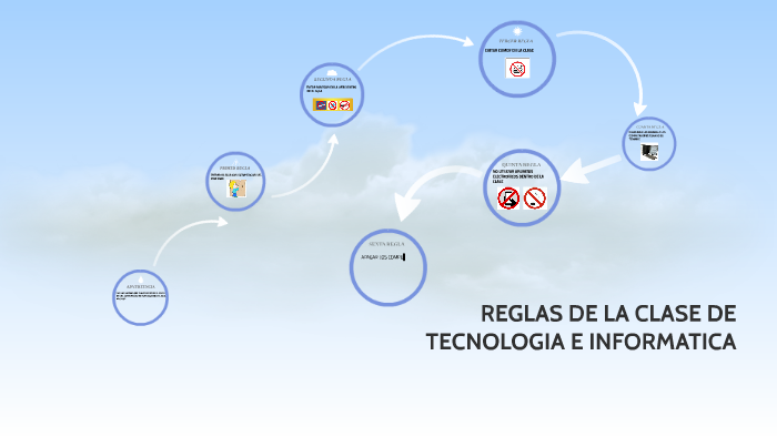 REGLAS DE LA CLASE DE TECNOLOGIA E INFORMATICA by Andrey Jimenez on Prezi