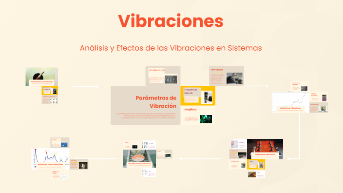 Mapa Mental sobre Vibraciones by Angel I. Alor on Prezi