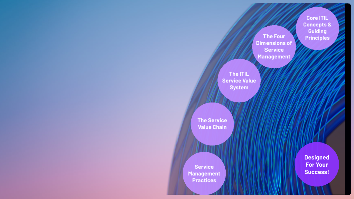 Introduction to ITIL 4 Foundation Course by on Prezi