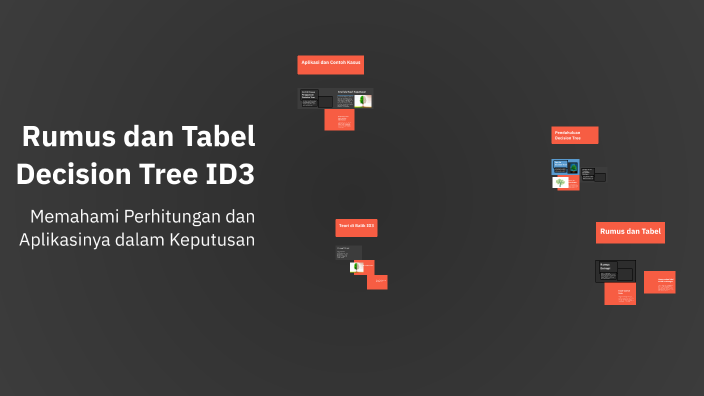 Rumus dan Tabel Decision Tree ID3 by Alya Rohalia on Prezi