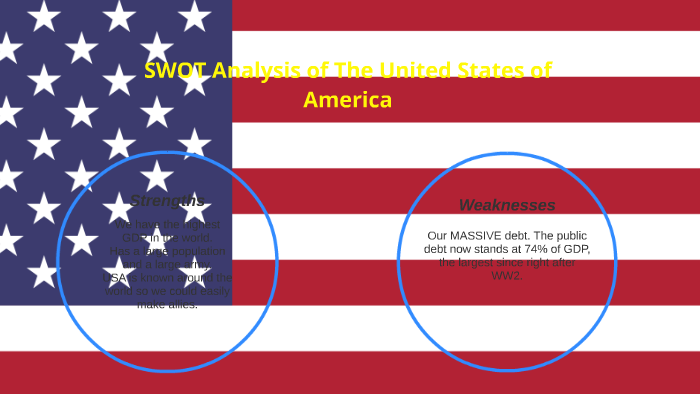 SWOT Analysis of The United States of America by Rebecca Yoo on Prezi
