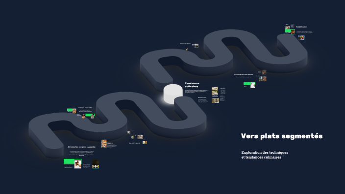 Vers plats segmentés by Loujaine El Mouajjeh on Prezi