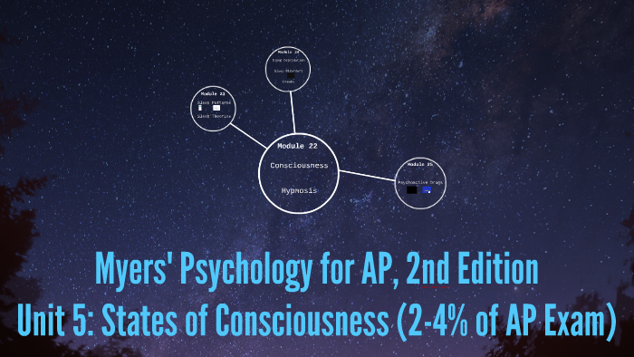 Unit 5: States of Consciousness by on Prezi