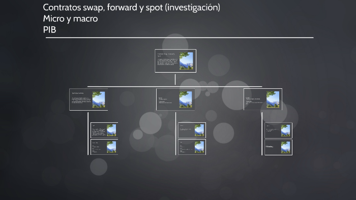 Contratos swap, forward y spot (investigación) by Diana valenzuela peña ...