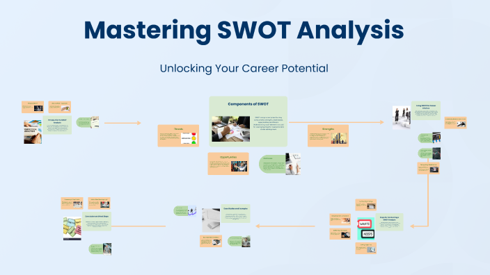 Mastering SWOT Analysis by Elna Lombaard on Prezi