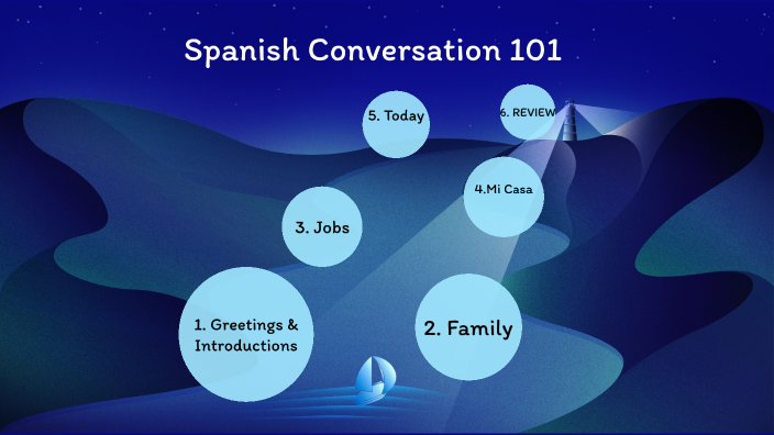 Basic Spanish Conversation by Khaliah Griffin on Prezi