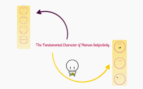 The Fundamental Character of Human Subjectivity by alice dy on Prezi