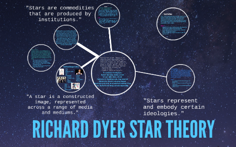 RICHARD DYER STAR THEORY by Connie Wray on Prezi